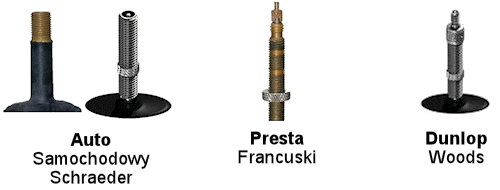 Jakie typy zaworów (wentyli) mają dętki rowerowe? - CentrumRowerowe.pl