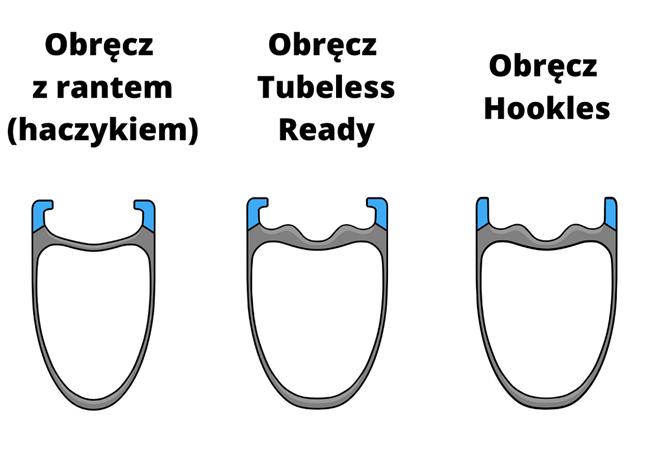 Koła hookless – przewodnik po nowej technologii | CentrumRowerowe.pl