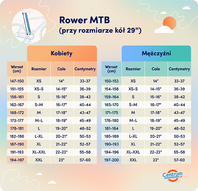 Jak dobrać rozmiar ramy roweru? - CentrumRowerowe.pl
