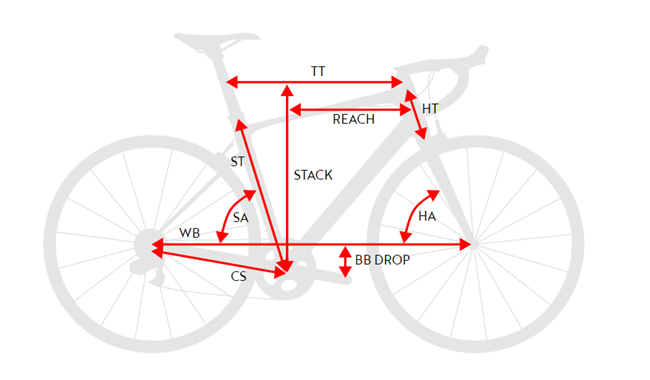 Jak dobrać rozmiar ramy roweru? - CentrumRowerowe.pl