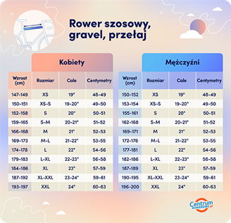 Jak dobrać rozmiar ramy roweru? - CentrumRowerowe.pl