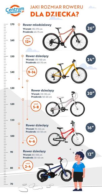 Jak dobrać rower dla dziecka? | CentrumRowerowe.pl