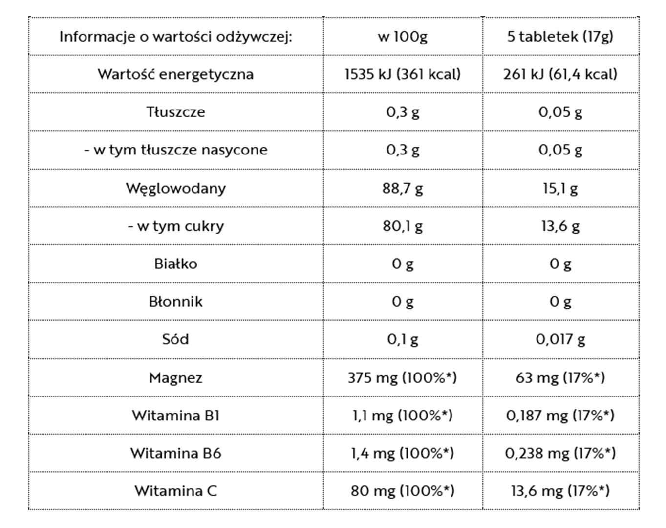 Dekstroza w pastylkach DEXTRO ENERGY Dextrose Tablets | CentrumRowerowe.pl