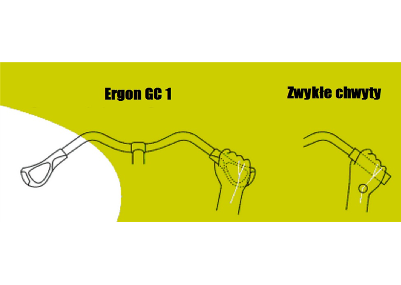 Gripy ERGON GC1 | CentrumRowerowe.pl